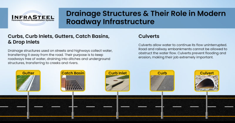 Drainage Structures & Their Role in Modern Roadway Infrastructure ...