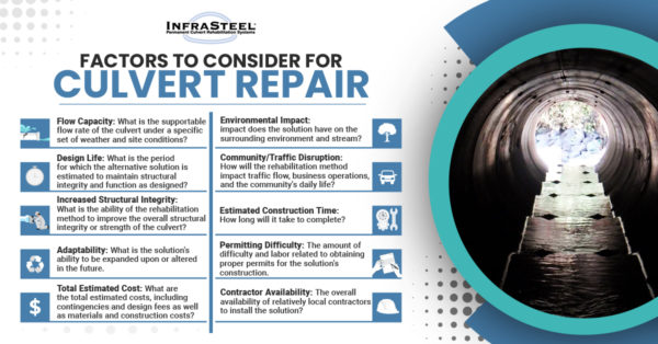Culvert Repair Best Practices (Why They Work In 2022) - InfraSteel®