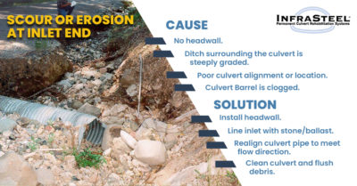 Pipe Culvert Headwalls - InfraSteel®