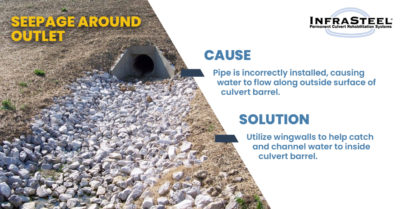 Pipe Culvert Headwalls - InfraSteel®