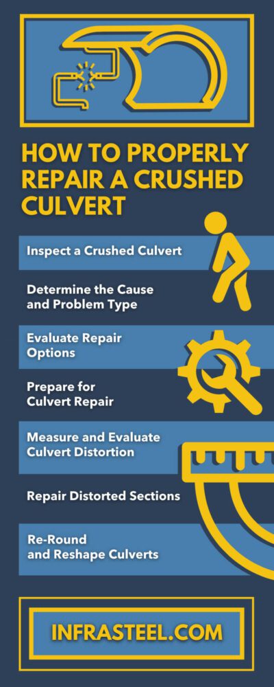 How To Properly Repair a Crushed Culvert