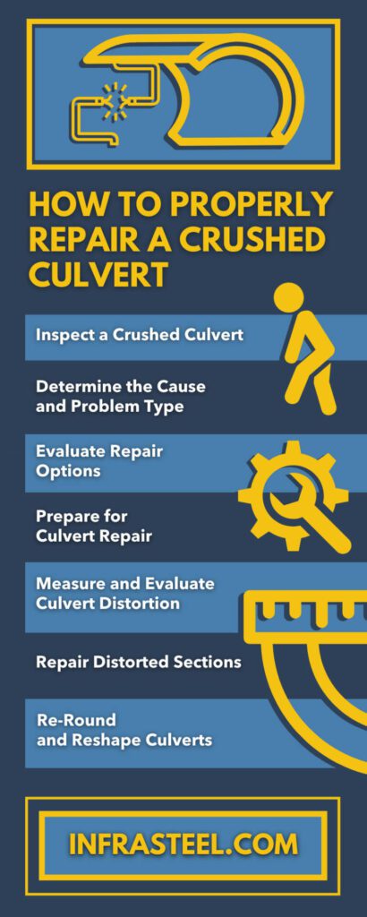 How To Properly Repair a Crushed Culvert
